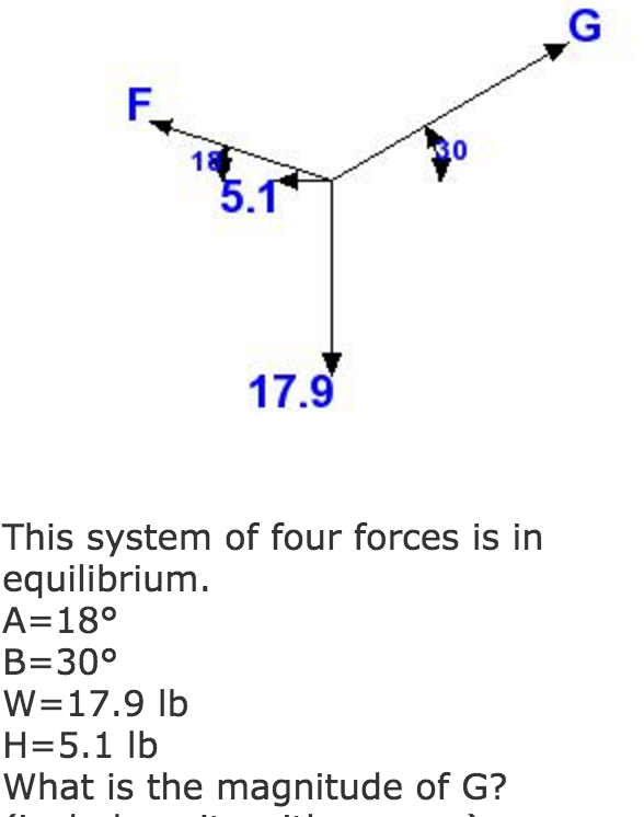 Solved This system of four forces is in equilibrium. A = 18 | Chegg.com