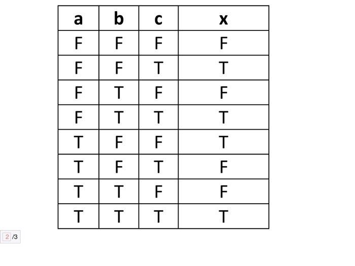 Solved a b c x F F F F F F F T F T F F F T T T T F F F T F T | Chegg.com