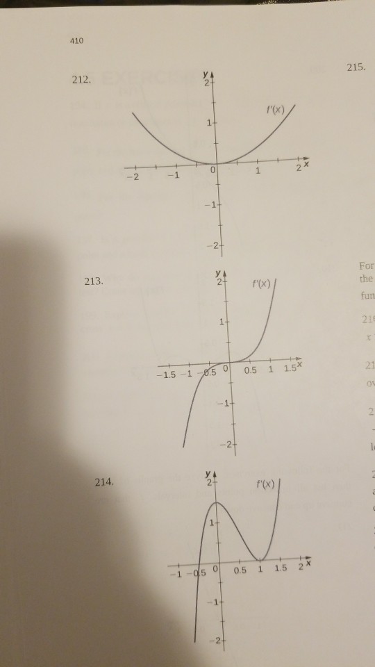 Solved 1.5/1 0.5 01 0.5 1 1.5x 0.5 1.5 For the following | Chegg.com