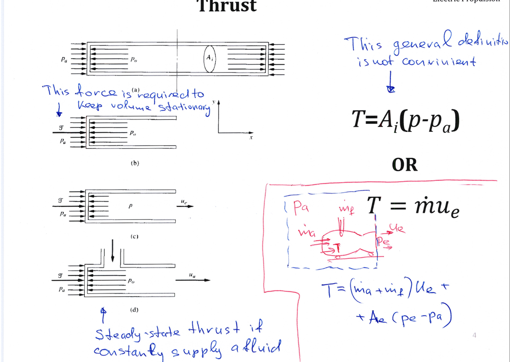 Solved 2. Derive well-known equation for thrust T = mu, | Chegg.com