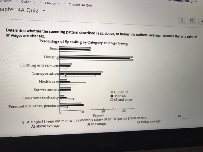Solved Determine whether the spending pattern described is | Chegg.com