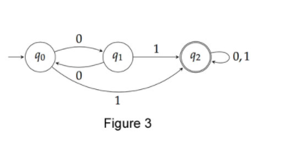 Solved start 1 4 a,b Figure 1 | Chegg.com