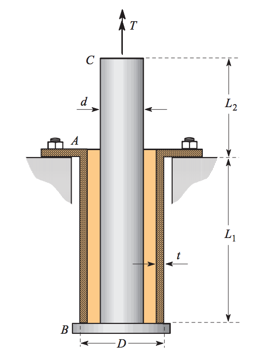 Solved The Figure shows a solid steel cylindrical bar BC of | Chegg.com