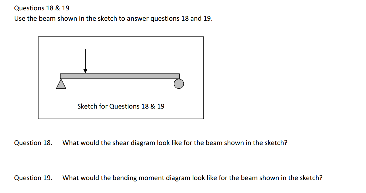 Solved statics Use the beam shown in the sketch to answer | Chegg.com