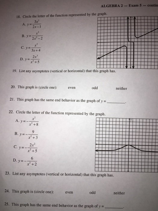 Solved Circle the letter of the function represented by the | Chegg.com