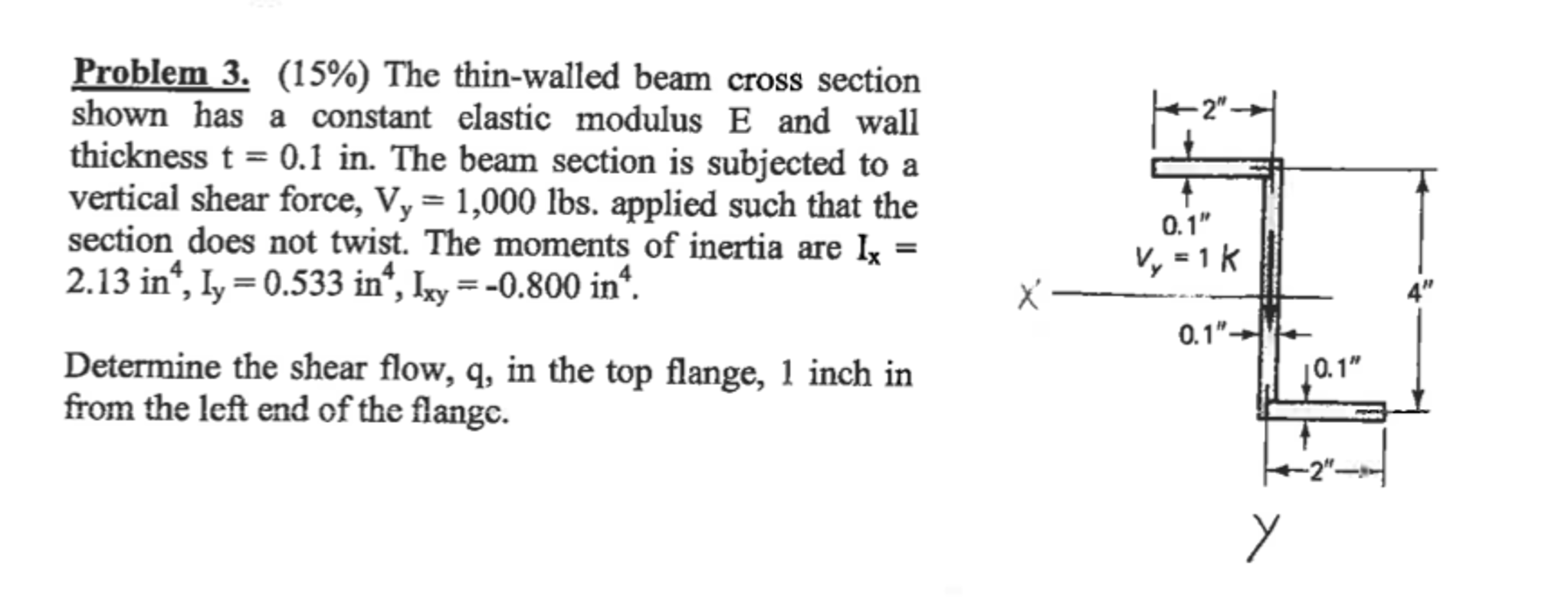 Solved The thin-walled beam cross section shown has a | Chegg.com