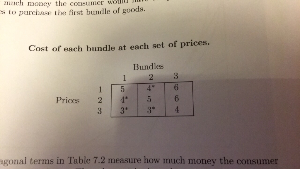 Solved How are you supposed to read (and understand) the | Chegg.com