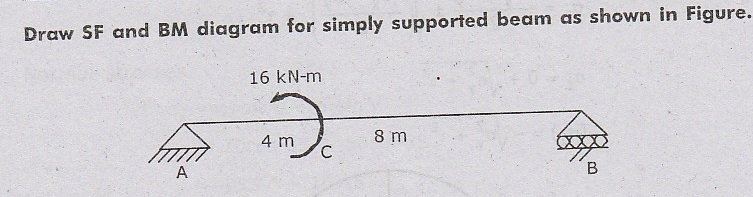Solved Draw SF and BM diagram for simply supported beam as | Chegg.com