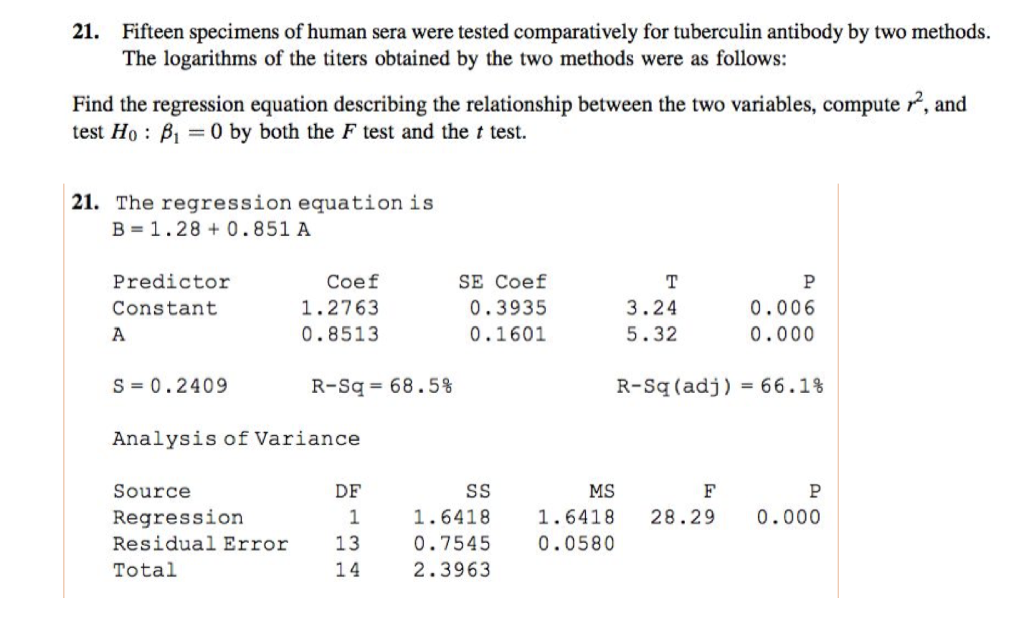 Solved Fifteen specimens of human sera were tested | Chegg.com