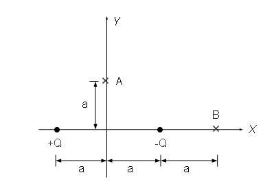 Solved Two point charges are placed on the x-axis as shown. | Chegg.com