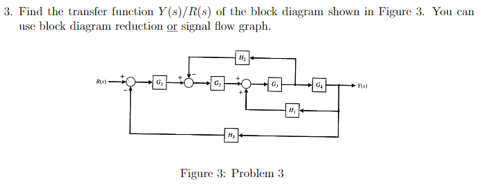 Solved 3. Find the transfer function Y (s)/R(s) of the block | Chegg.com