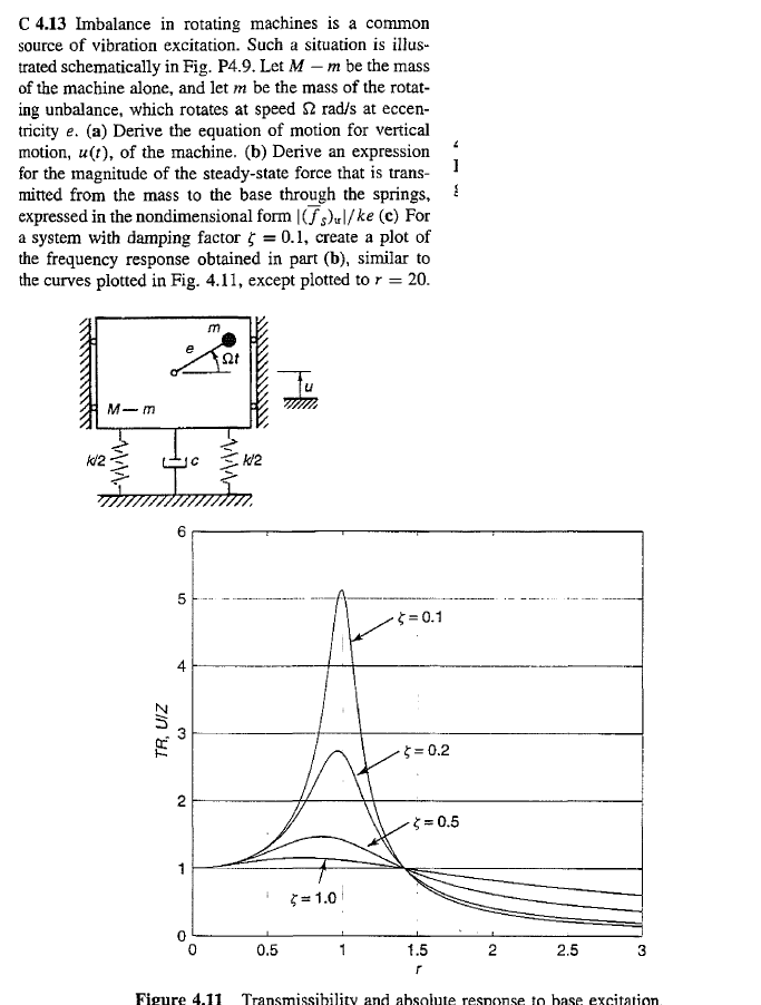 Imbalance in rotating machines is a common source of | Chegg.com