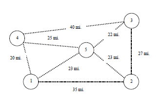 Solved Use the Clark and Wright savings heuristic to | Chegg.com