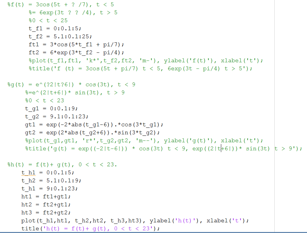 Solved I need helping graphing h(t) in Matlab. I included my | Chegg.com Solved I need helping graphing h(t) in Matlab. I included my | Chegg.com