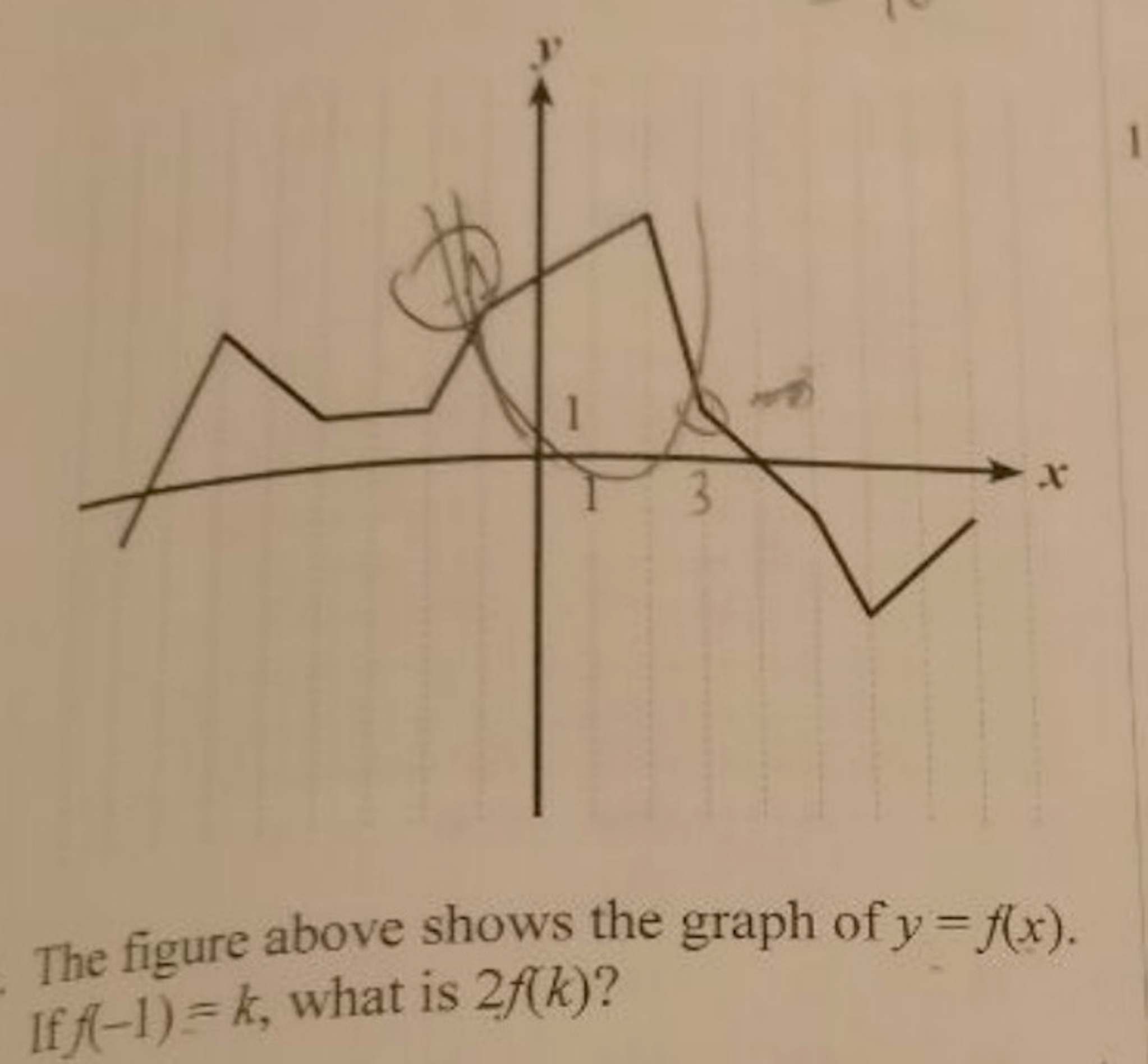 Solved The figure above shows the graphs of f(x) and g(x). | Chegg.com