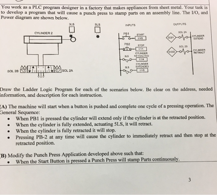 Solved You work as a PLC program designer in a factory that | Chegg.com
