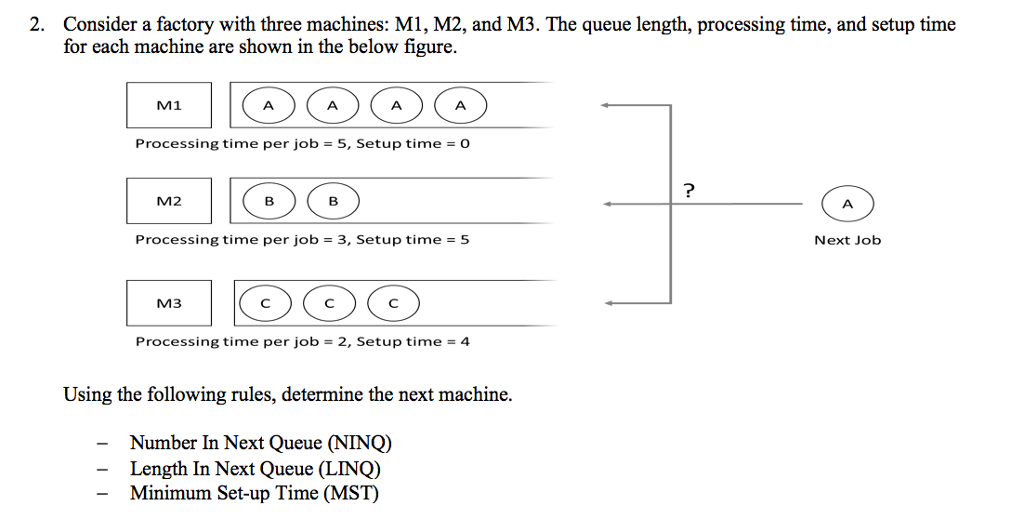 Solved Consider a factory with three machines: M1, M2, and | Chegg.com