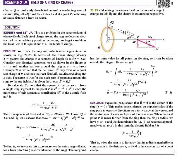 Solved Electric field due to a ring of charge (radius a and | Chegg.com