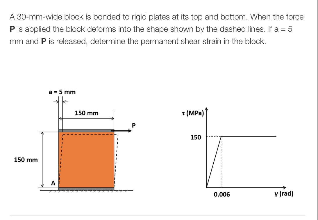 Solved A 30 Mm Wide Block Is Bonded To Rigid Plates At Its