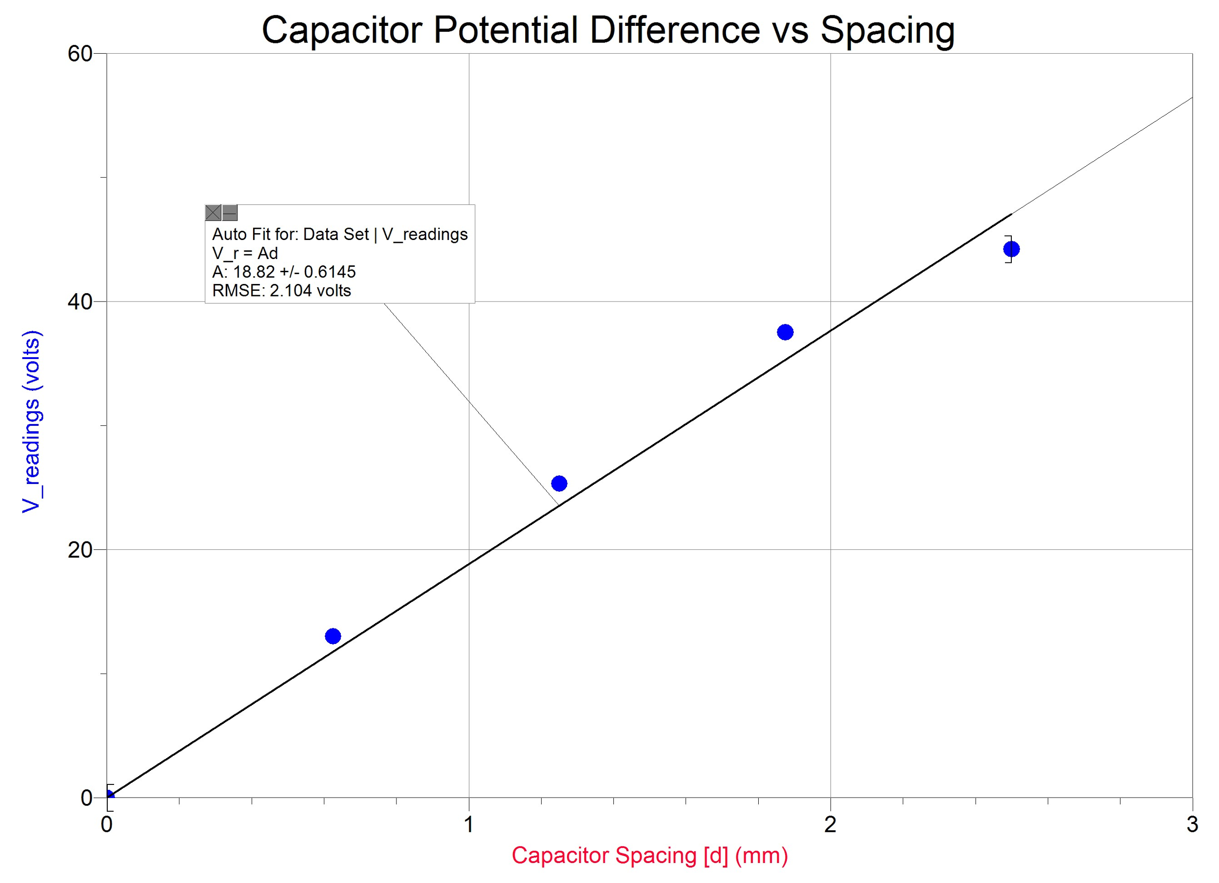 Solved If the two plates behave like an ideal capacitor, | Chegg.com