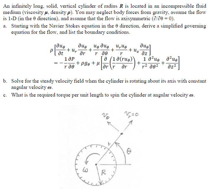 Solved An infinitely long, solid, vertical cylinder of | Chegg.com Solved An infinitely long, solid, vertical cylinder of | Chegg.com