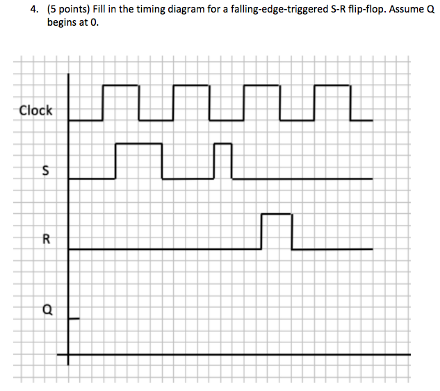 Solved Fill in the timing diagram for a | Chegg.com