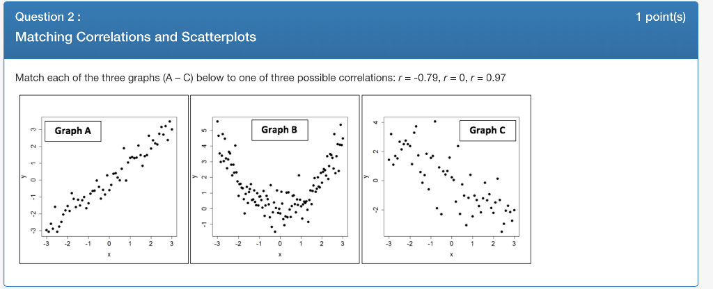Solved 1 point(s) Question 2: Matching Correlations and | Chegg.com Solved 1 point(s) Question 2: Matching Correlations and | Chegg.com