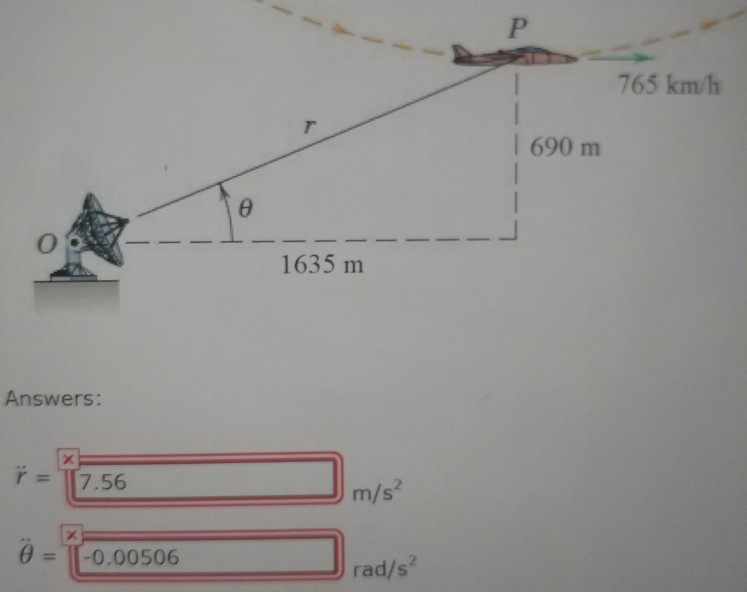 Solved At the bottom of a loop in the vertical (r,θ) plane | Chegg.com