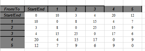 Solved Use the Closest Insertion Algorithm. Note you MUST | Chegg.com