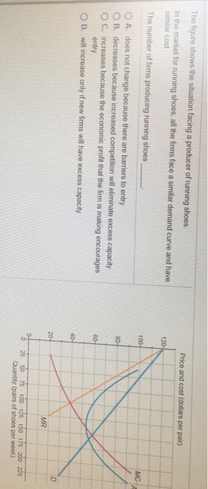 Solved The figure shows the situation facing a producer of | Chegg.com