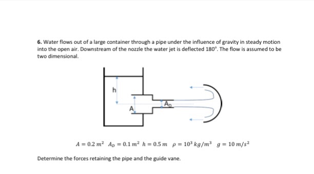Solved Water flows out of a large container through a pipe | Chegg.com