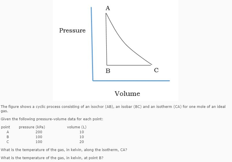 Solved Pressure Volume The figure shows a cyclic process | Chegg.com