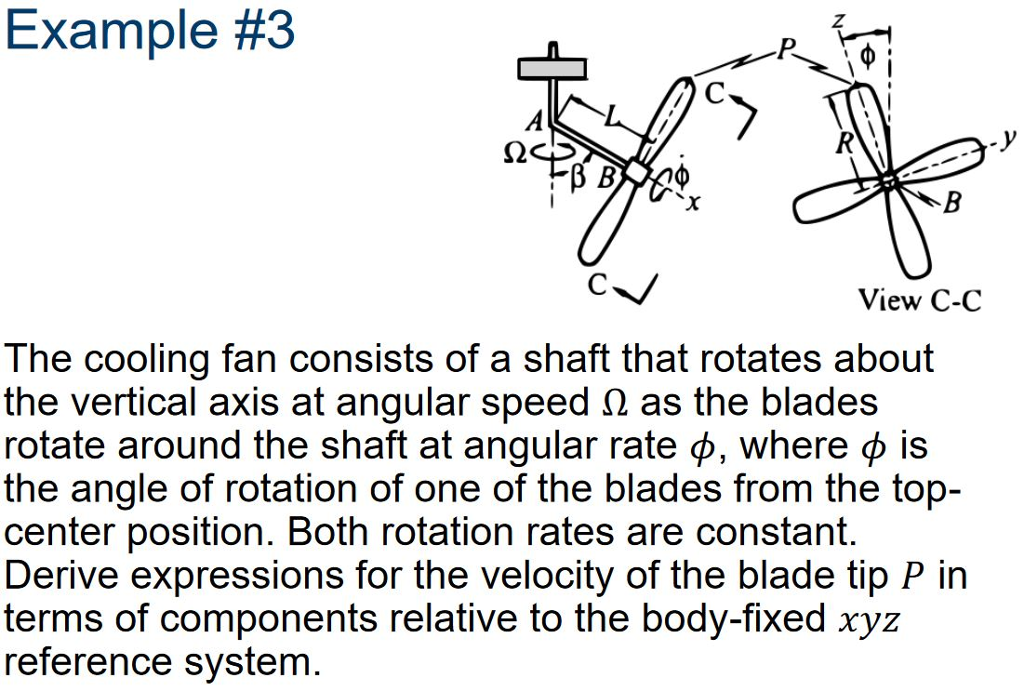 Solved Example #3 -y View C-C The cooling fan consists of a | Chegg.com