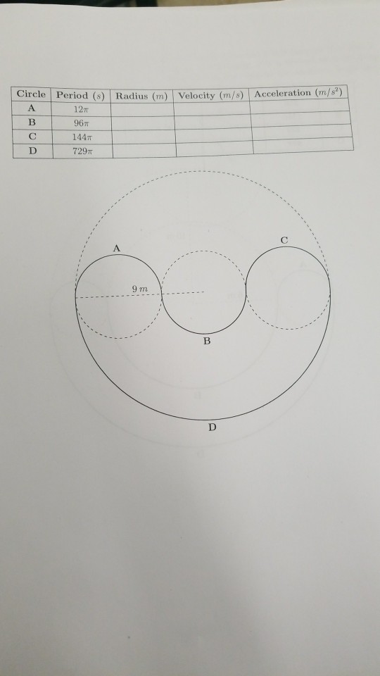 Solved Circle Period (s) [ Radius (ml Velocity (m/s) | Chegg.com