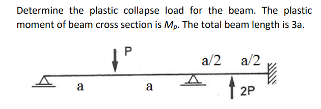 Solved Determine the plastic collapse load for the beam. The | Chegg.com