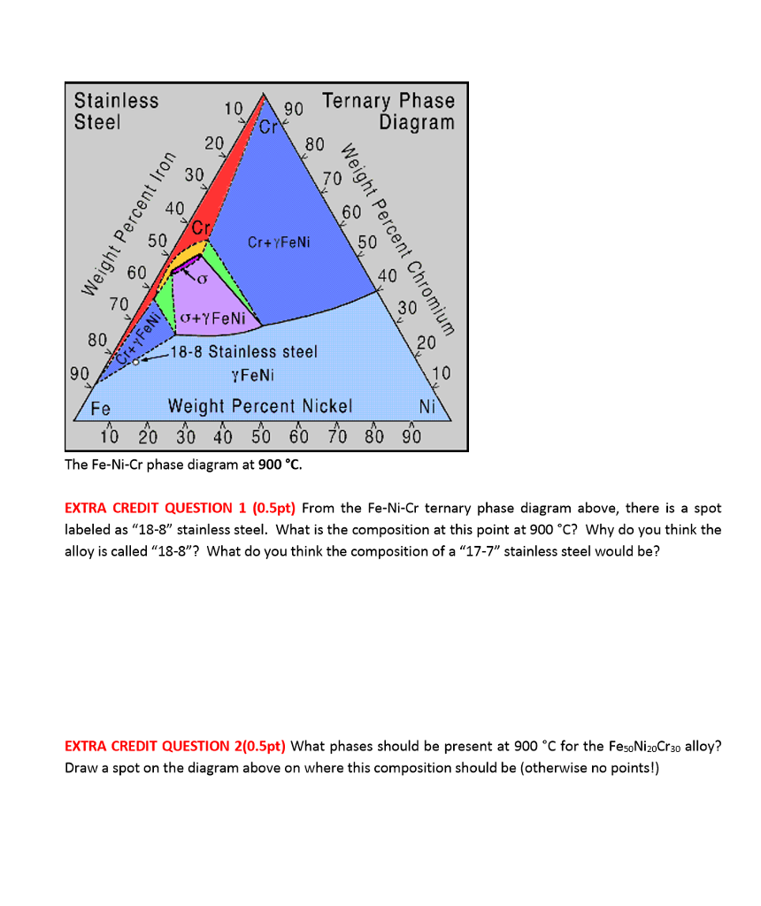 Solved C1 EXTRA CREDIT: Ternary (3-component) phase diagrams | Chegg.com