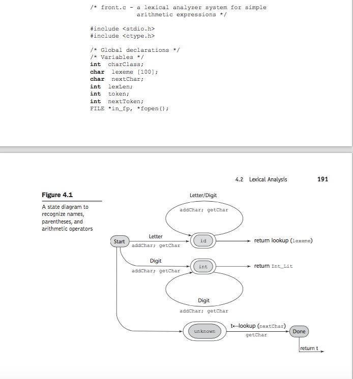 Solved Fall 2017 Python Pattern Search- Lexical Analyzer | Chegg.com