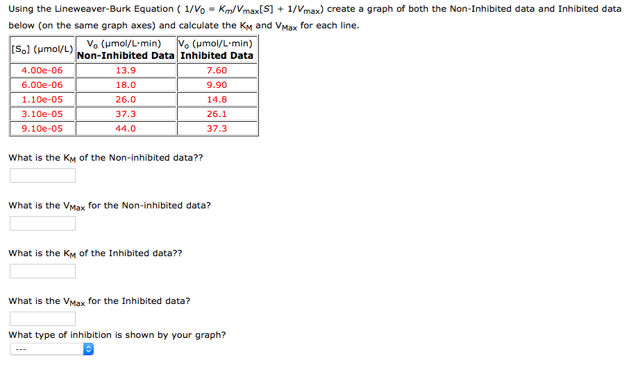 Solved Using the Lineweaver-Burk Equation (1/V_0 = | Chegg.com