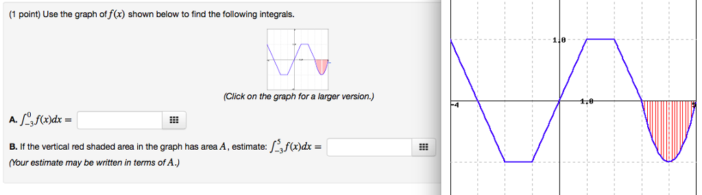 Solved (1 point) Use the graph of f(x) shown below to find | Chegg.com