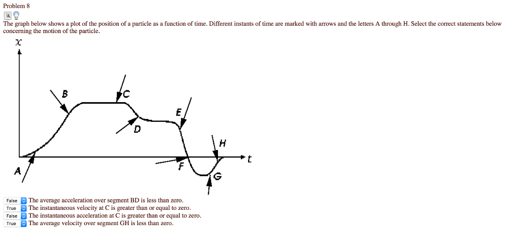 Solved Problem 8 The graph below shows a plot of the | Chegg.com