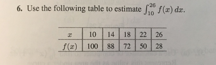 Solved Use the following table to estimate integral^26_10 | Chegg.com