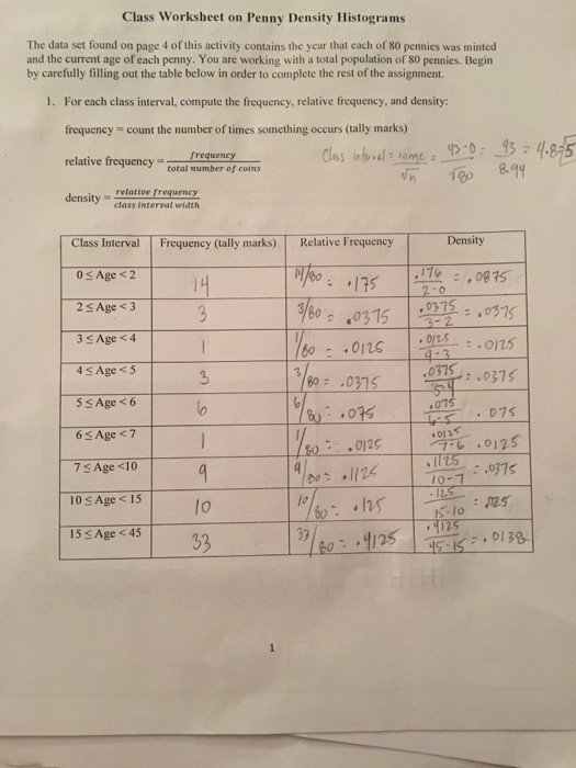 Solved Class Worksheet on Penny Density Histograms The data | Chegg.com
