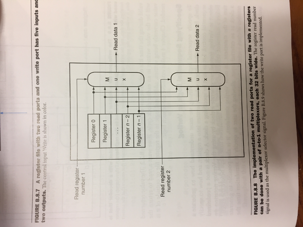 Solved Appendix B The Basics of Logic Design Write Register | Chegg.com