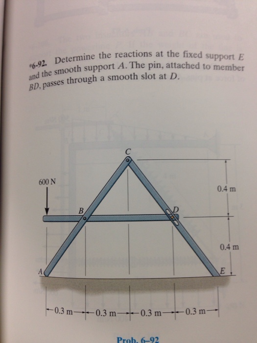 Solved Determine The Reactions At The Fixed Support E And