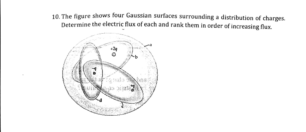 Solved Four Gaussian surfaces . . . Please Give detail on | Chegg.com