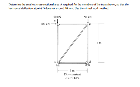 Solved Determine the smallest cross-sectional area A | Chegg.com