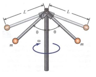 Solved A fly ball governor, such as shown, was employed | Chegg.com
