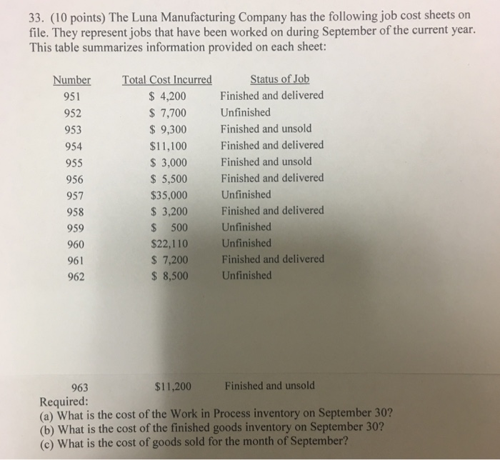 Solved The Luna Manufacturing Company has the following job | Chegg.com
