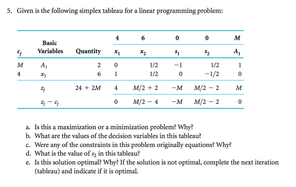 Solved Given Is The Following Simplex Tableau For A Linear