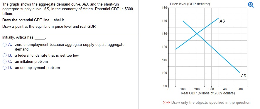 Solved Price level (GDP deflator) he graph shows the | Chegg.com